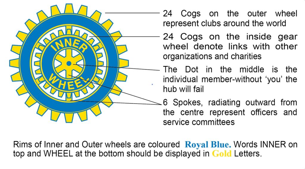 What is Inner Wheel – Inner Wheel Bangladesh 345